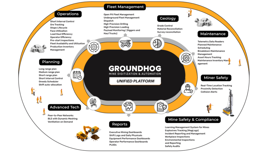 Solutions By Role - Groundhog Apps