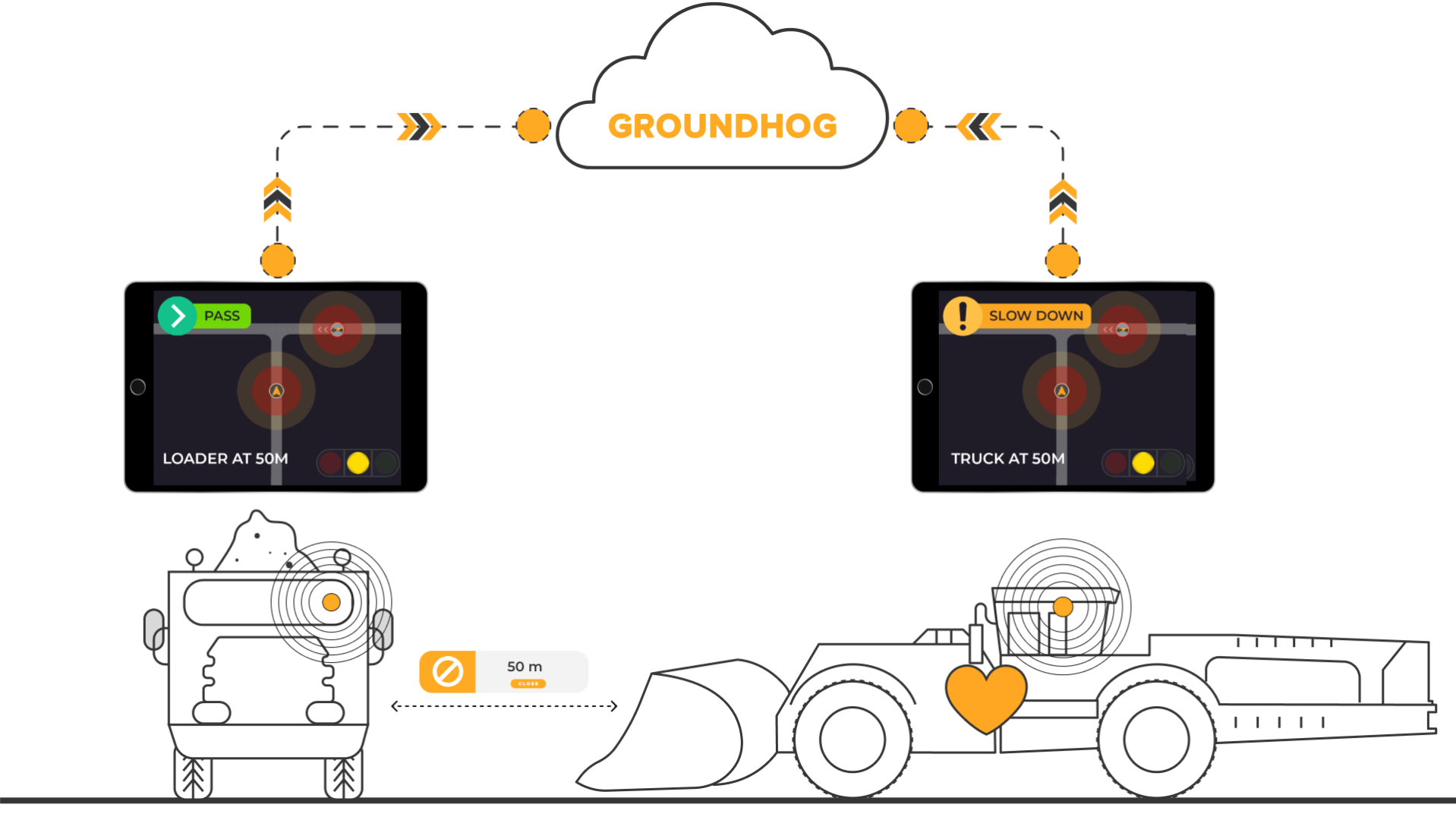 Proximity Detection & Collision Alerts - Groundhog Apps