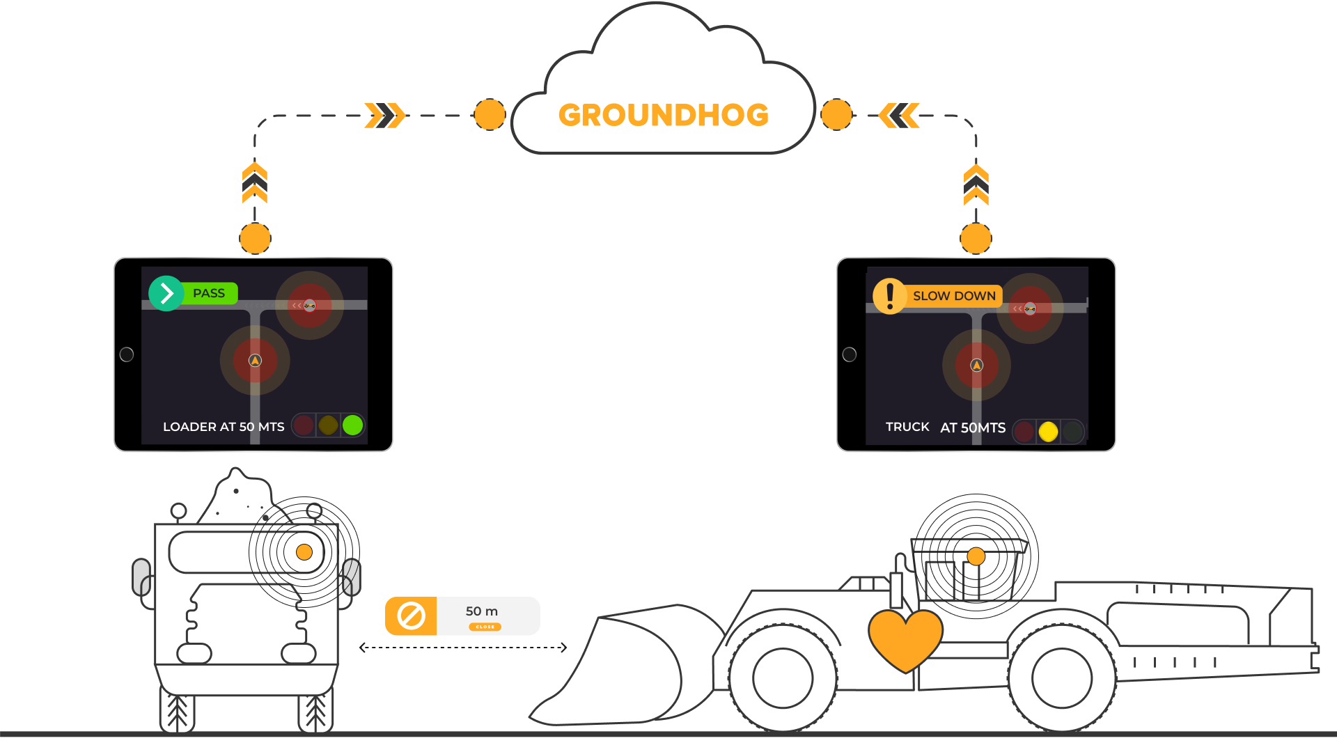 Proximity Detection & Collision Alerts - Groundhog Apps