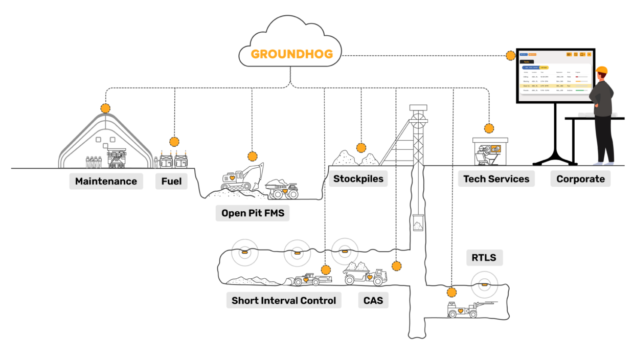 Integrated Platform for Mine Digitization and Automation - Groundhog Apps