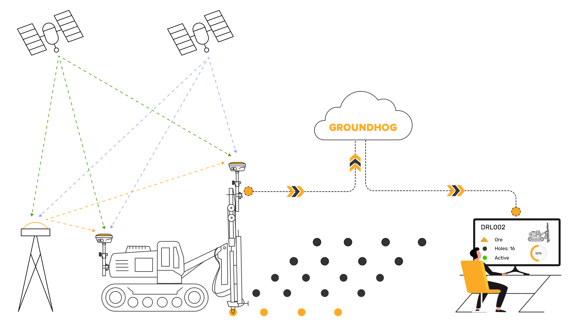 High Precision Drilling For Blast Optimization In Mining Groundhog Apps
